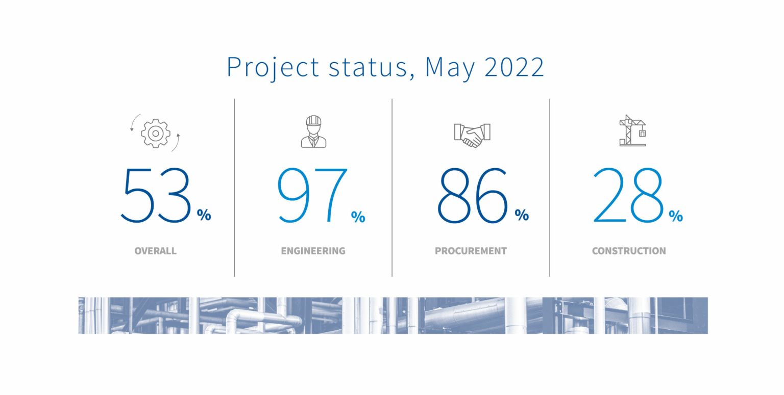 Rijeka Refinery Upgrade Project - INA, d.d.