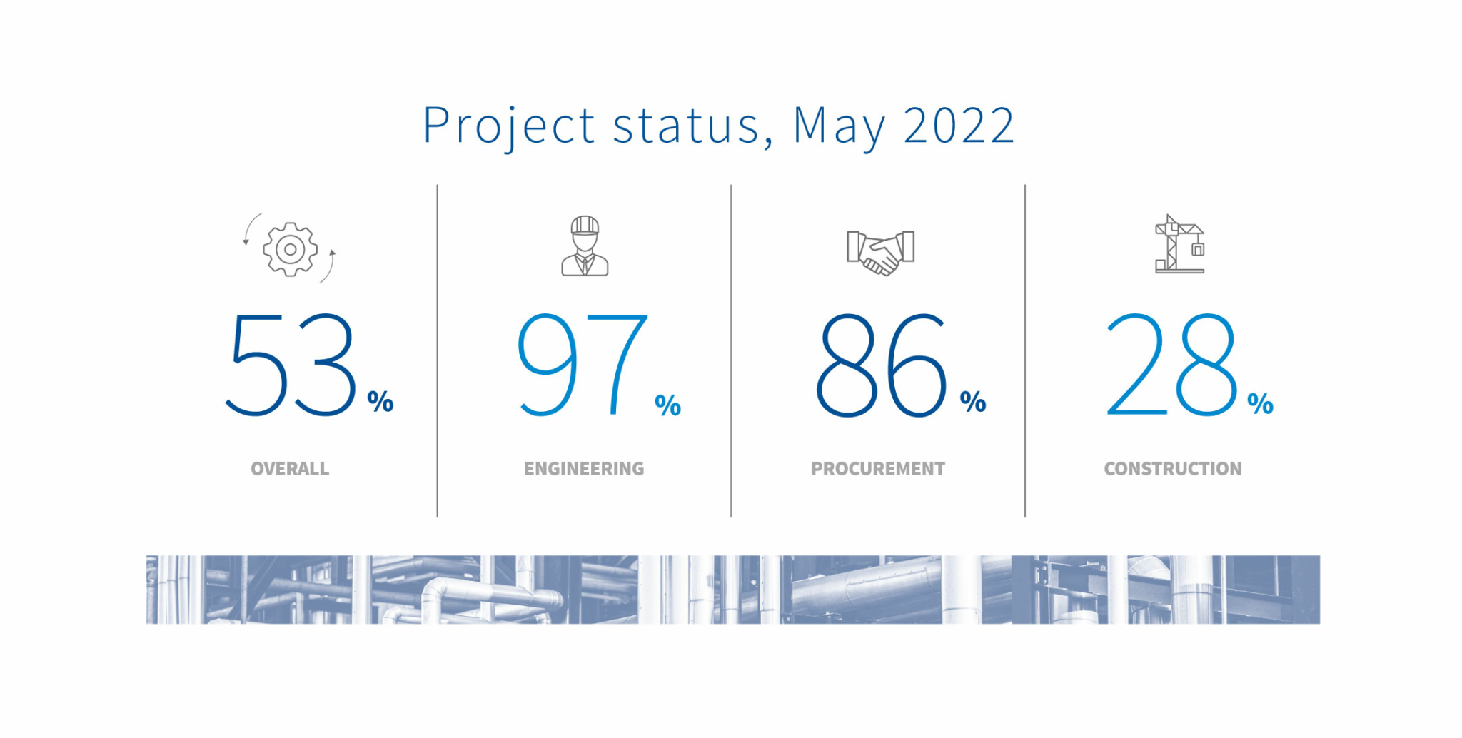 Rijeka Refinery Upgrade Project - INA, d.d.