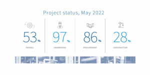 Rijeka Refinery Upgrade Project - INA, d.d.