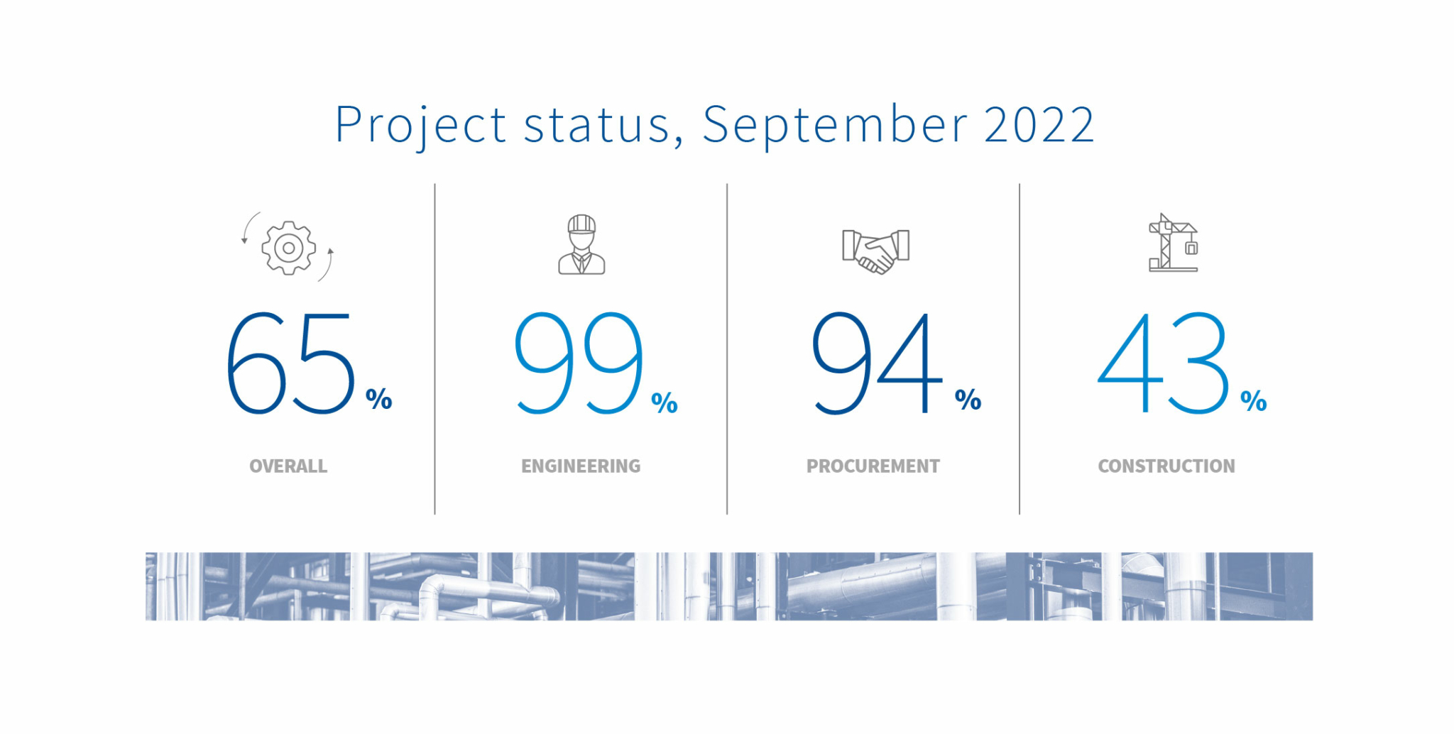 Rijeka Refinery Upgrade Project - INA, d.d.