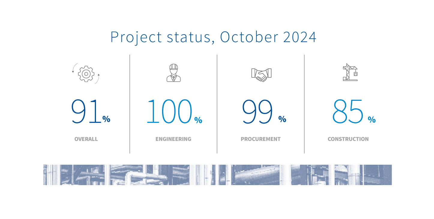Rijeka Refinery Upgrade Project - INA, d.d.
